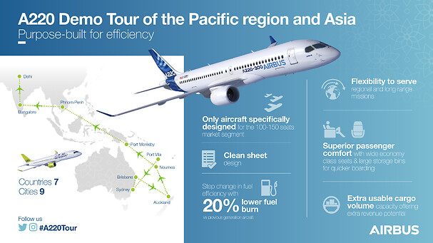 Airbus launches A220 demonstration tour of the Pacific region | Airbus