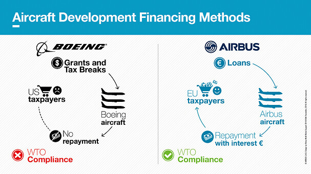 WTO delivers knockout blow to Boeing’s record-breaking subsidies with ...